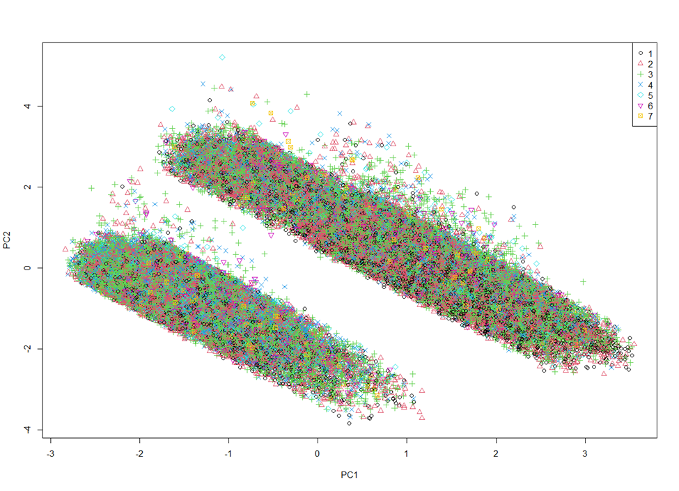 GitHub - bryce-bowles/lending-club-pca-cluster: Performed a Kmeans cluster analysis to identify ...