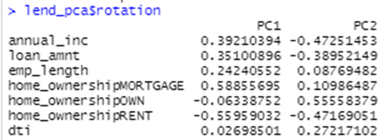 GitHub - bryce-bowles/lending-club-pca-cluster: Performed a Kmeans cluster analysis to identify ...