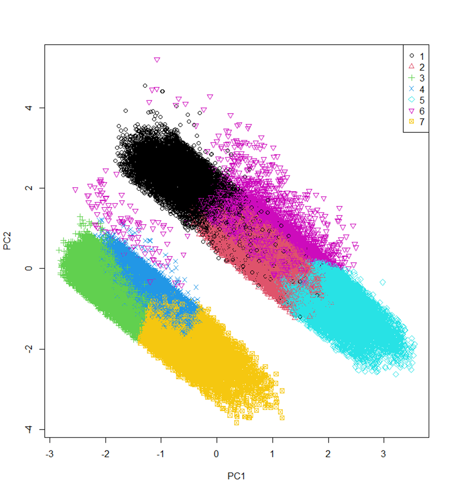 GitHub - bryce-bowles/lending-club-pca-cluster: Performed a Kmeans ...