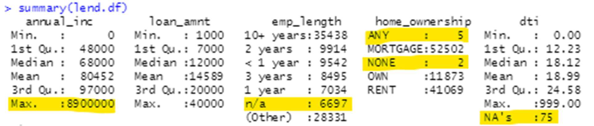 GitHub - bryce-bowles/lending-club-pca-cluster: Performed a Kmeans cluster analysis to identify ...