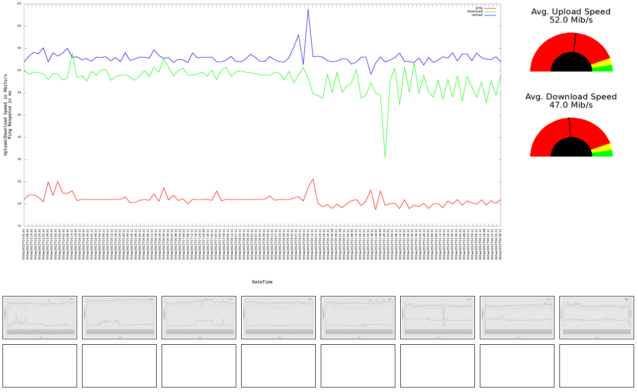 GitHub - suquamish/isp-monitor: A friend needs to prove his ISP isn't ...