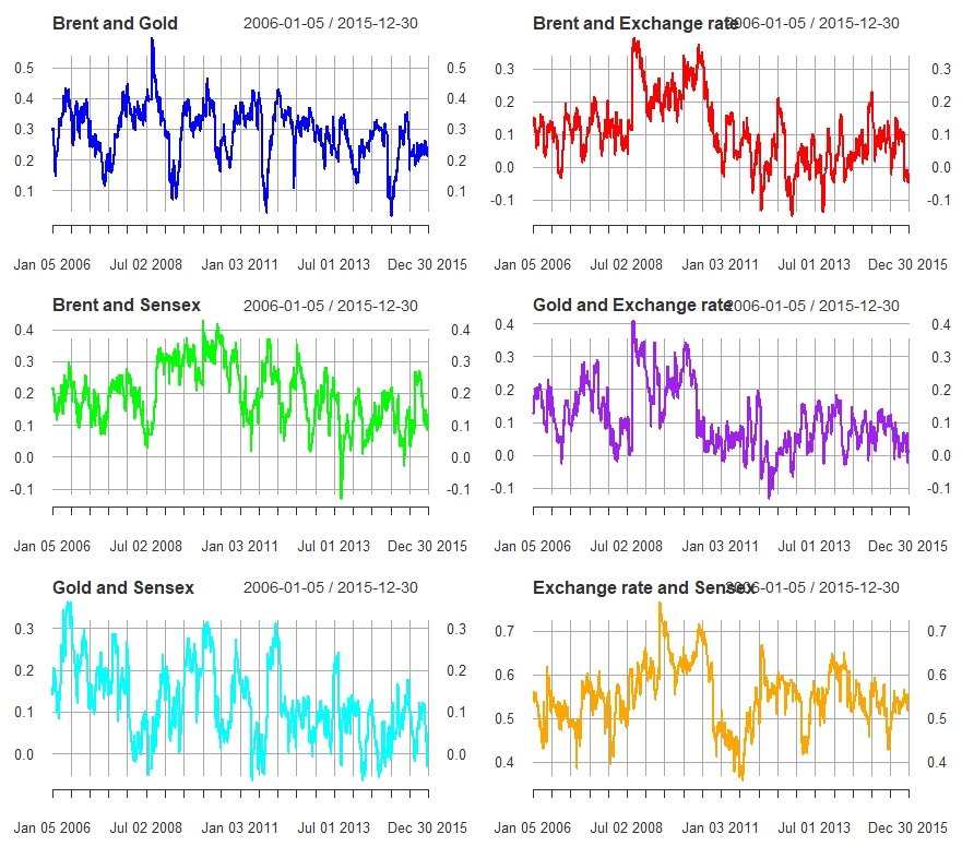 GitHub - bhat12/VAR-DCC-Implementation: Implementation of a Vector Auto Regressive Dynamic ...