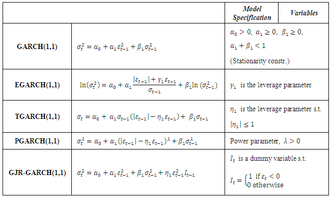 GitHub - bhat12/VAR-DCC-Implementation: Implementation of a Vector Auto Regressive Dynamic ...