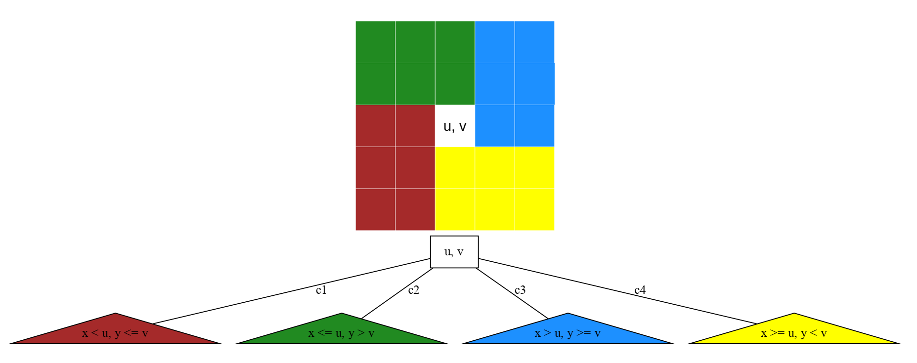GitHub - waleed-abdelkarim/Data-structures-and-algorithms-Project