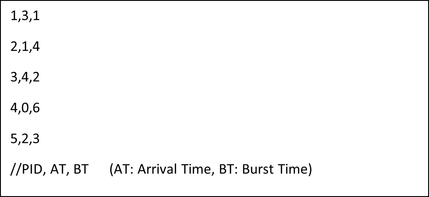 GitHub - waleed-abdelkarim/Process-Scheduling-Simulator