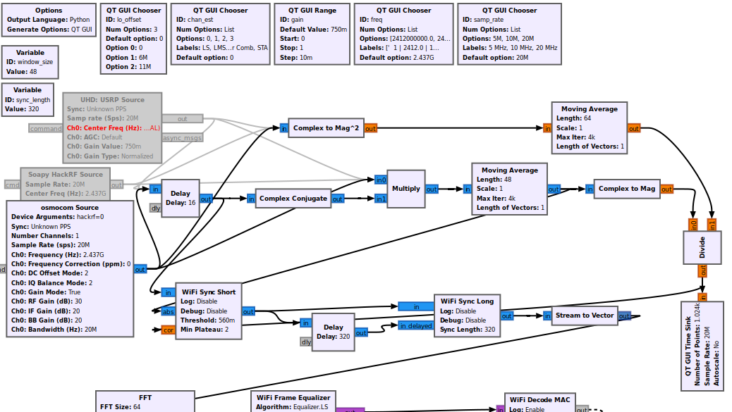 Overflow When Using Hackrf On Wifirxgrc · Issue 391 · Bastiblgr Ieee802 11 · Github