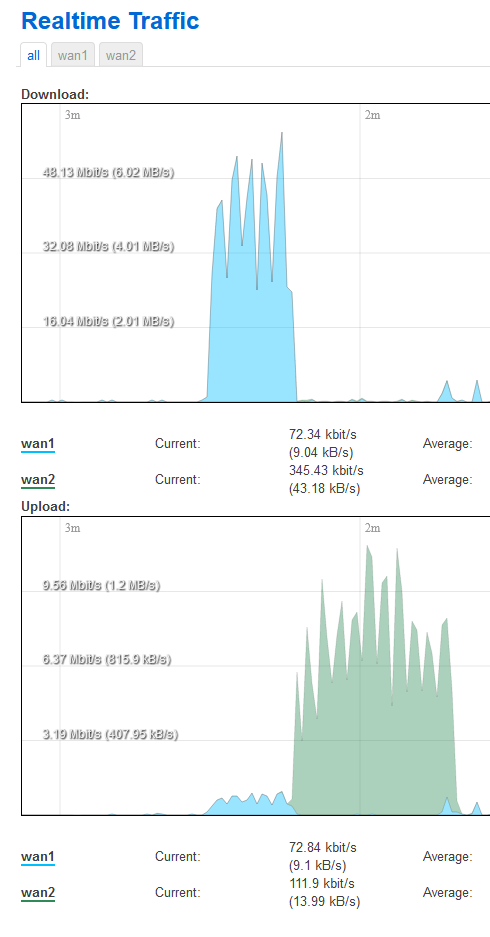 MPTCP only uses wan1 for download and wan2 for upload. · Issue #1060 ...