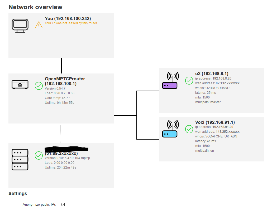 MPTCP only uses wan1 for download and wan2 for upload. · Issue #1060 · Ysurac/openmptcprouter ...