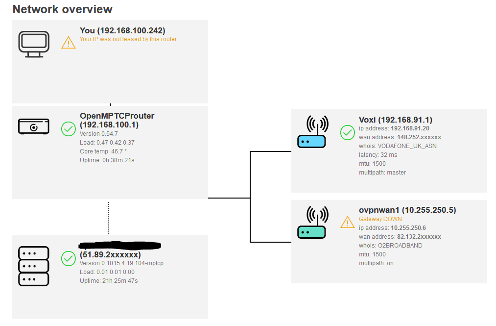 MPTCP only uses wan1 for download and wan2 for upload. · Issue #1060 · Ysurac/openmptcprouter ...