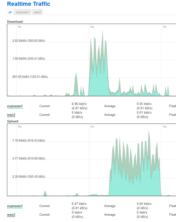 MPTCP only uses wan1 for download and wan2 for upload. · Issue #1060 ...
