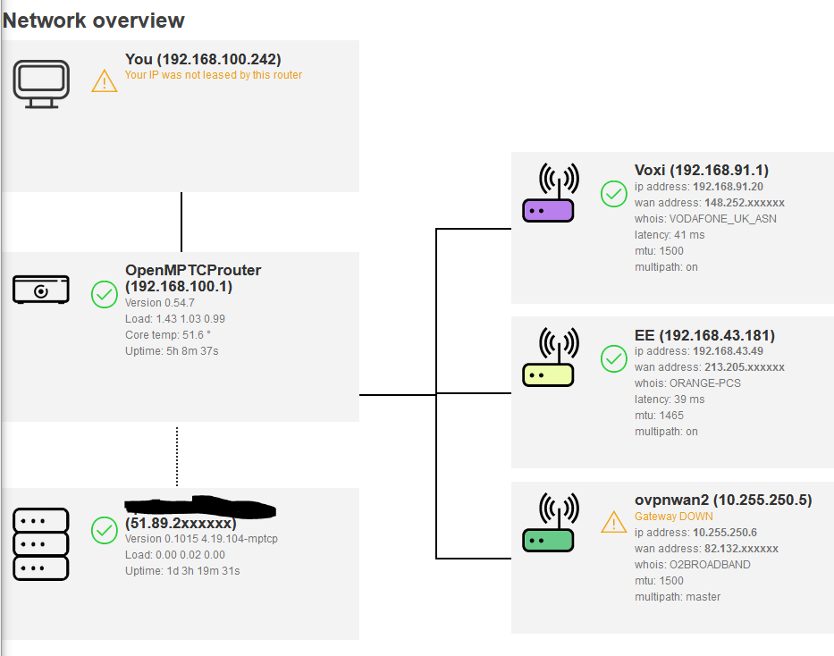 MPTCP only uses wan1 for download and wan2 for upload. · Issue #1060 · Ysurac/openmptcprouter ...