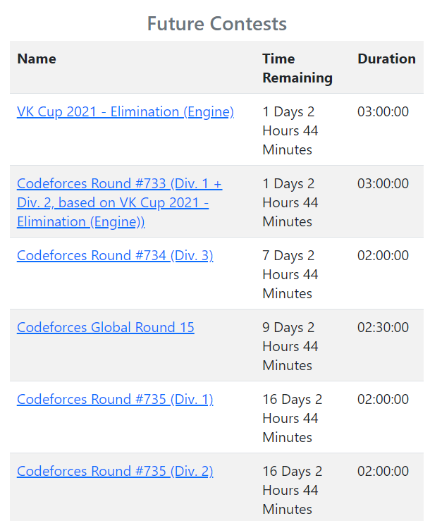 GitHub - Picnic1209/CodeforcesExtension: This extension helps you to have your profile data ...