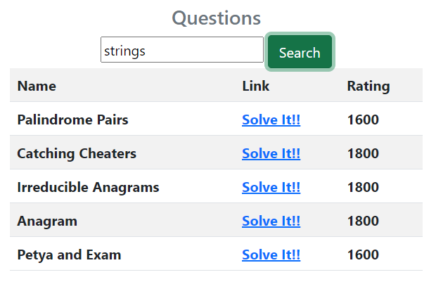 GitHub - Picnic1209/CodeforcesExtension: This extension helps you to have your profile data ...
