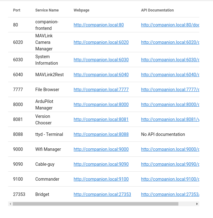 frontend: Sort services by name on service scanner table · Issue #546 · bluerobotics/BlueOS · GitHub