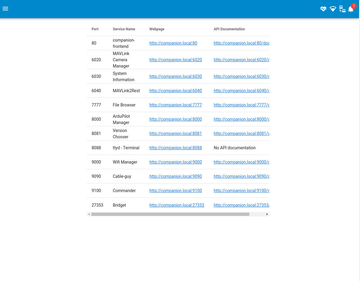 Frontend Services Table Is Not Using The Available Width Even When There s Plenty Issue 547 