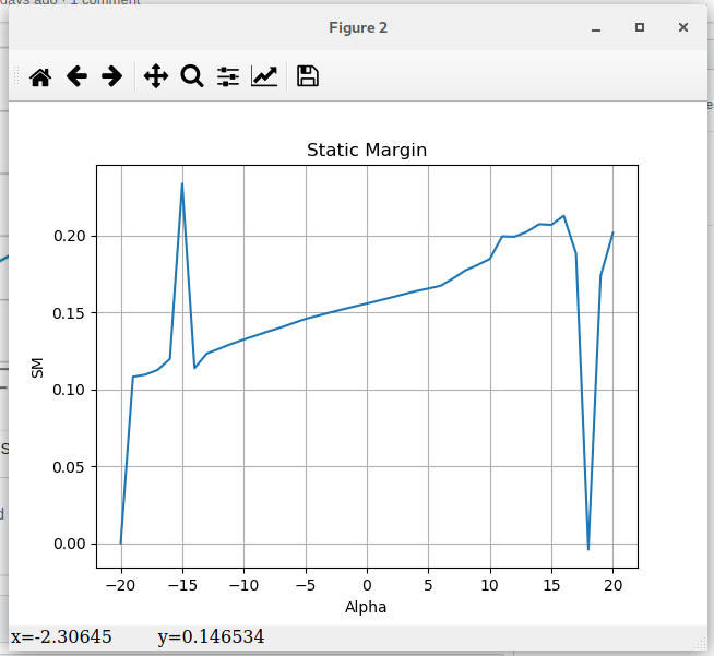 Static margin is fucking crazy as fuck · Issue #27 · CeuAzul/ADR · GitHub