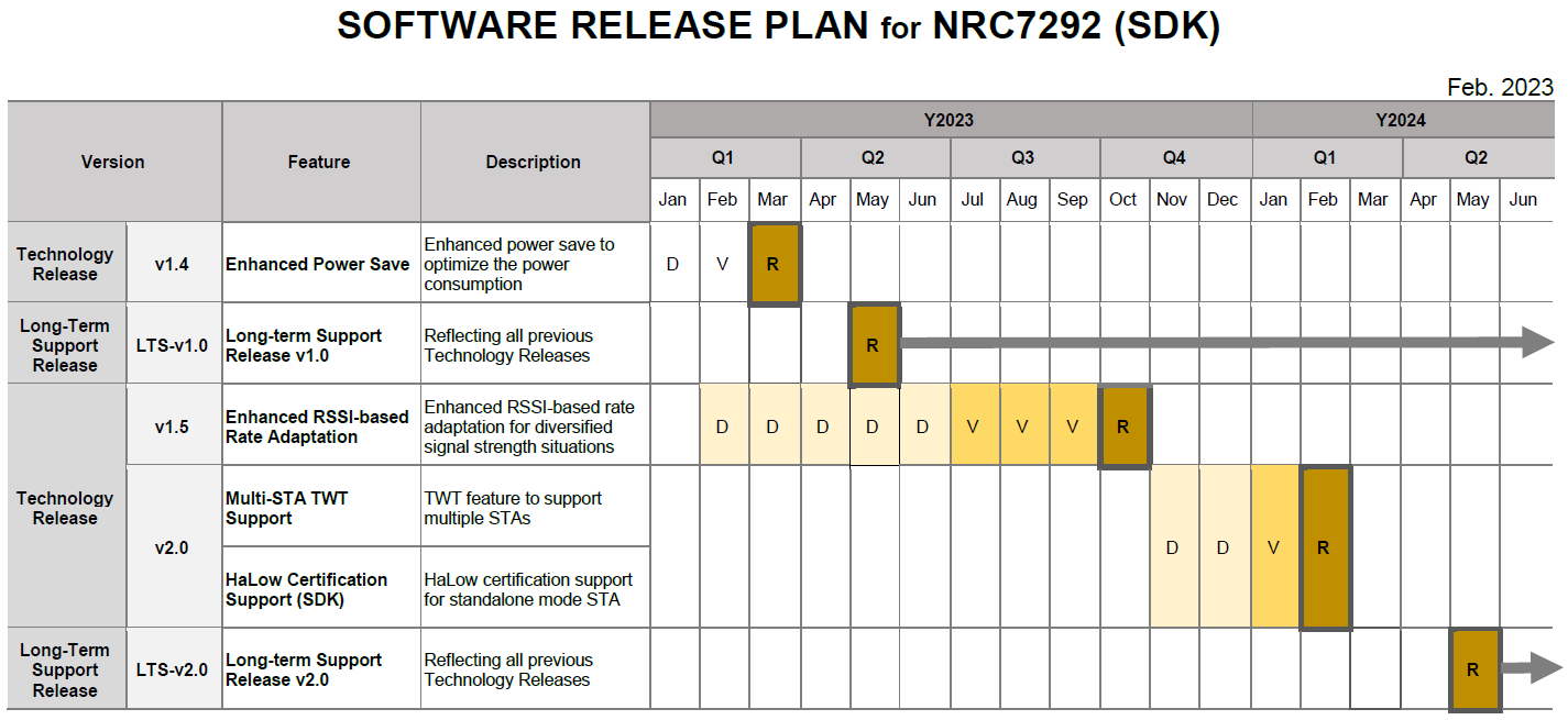 newracom (newracom) · GitHub