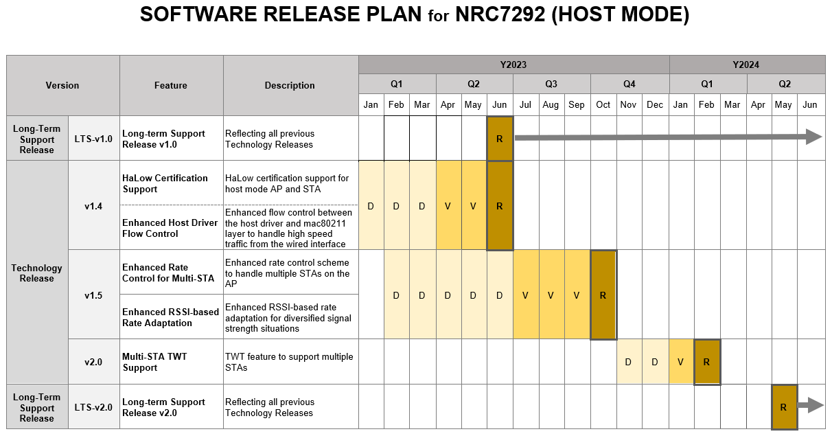 newracom (newracom) · GitHub