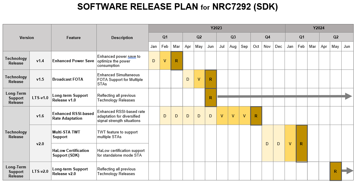 newracom (newracom) · GitHub