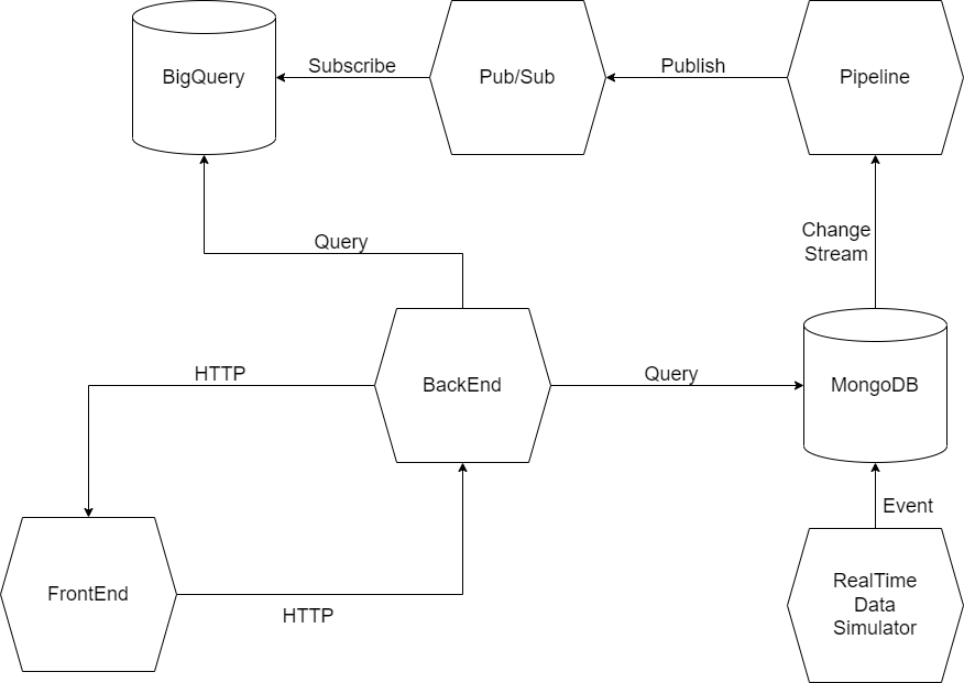GitHub - anne-creator/realtime-hotmap-backend GitHub - anne-creator/realtime-hotmap-backend