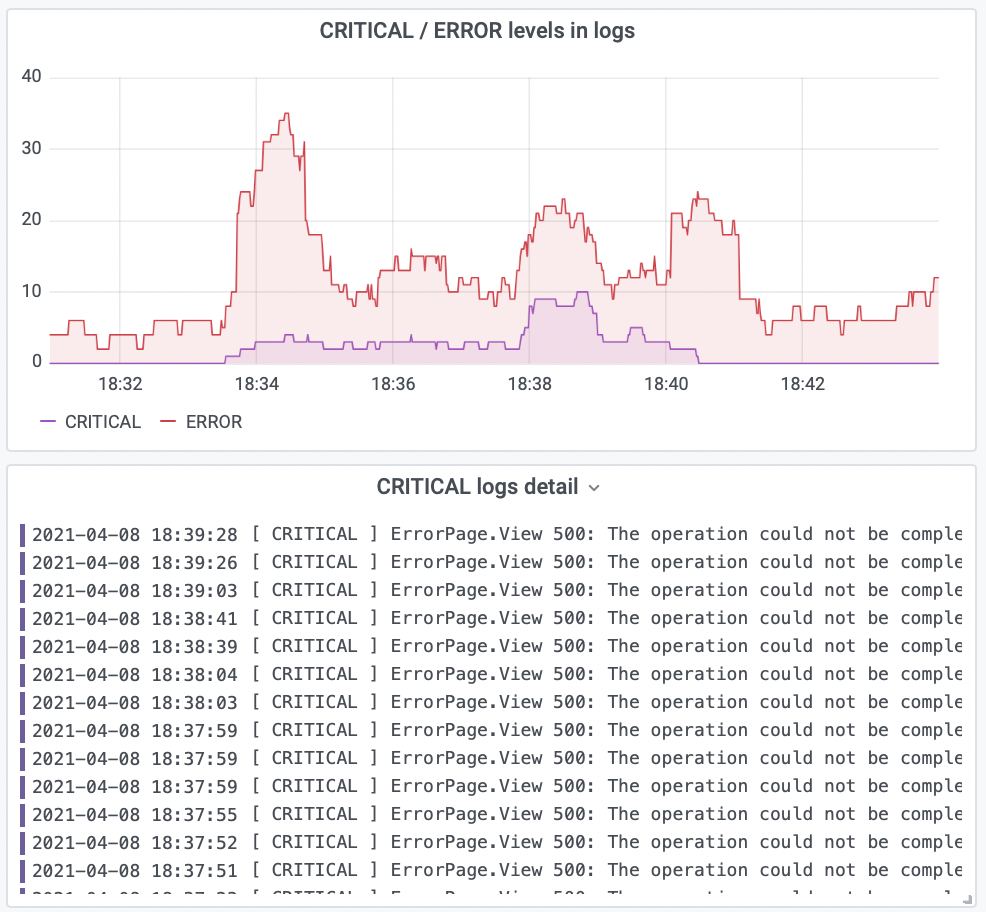 Fix `NIOSSL.NIOSSLError.uncleanShutdown` · Issue #1015 · SwiftPackageIndex/SwiftPackageIndex ...