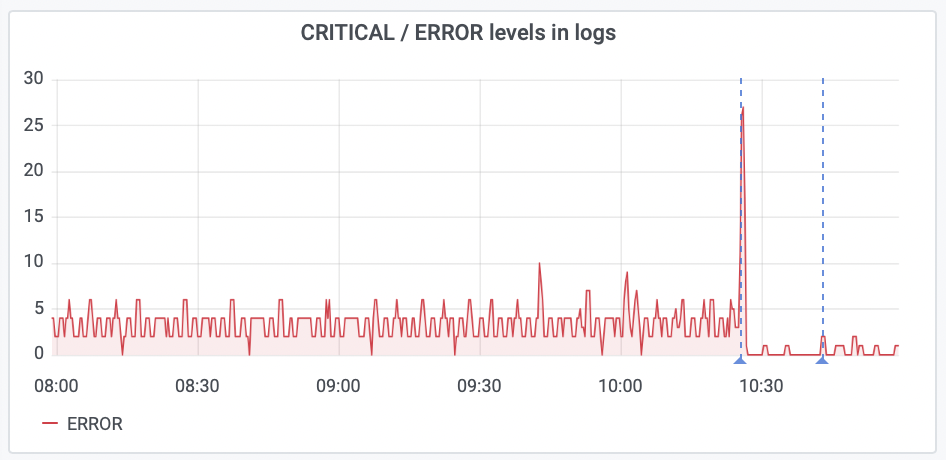 Fix `NIOSSL.NIOSSLError.uncleanShutdown` · Issue #1015 · SwiftPackageIndex/SwiftPackageIndex ...