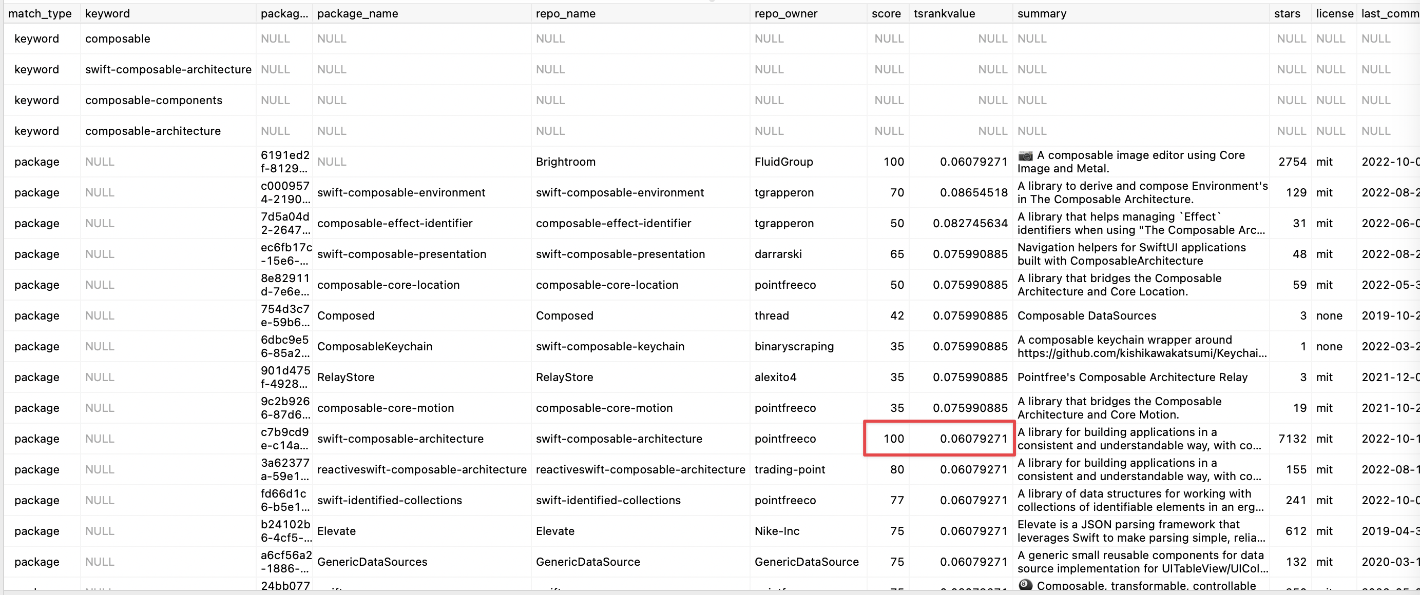 Search ranking issues · Issue #2072 · SwiftPackageIndex/SwiftPackageIndex-Server · GitHub