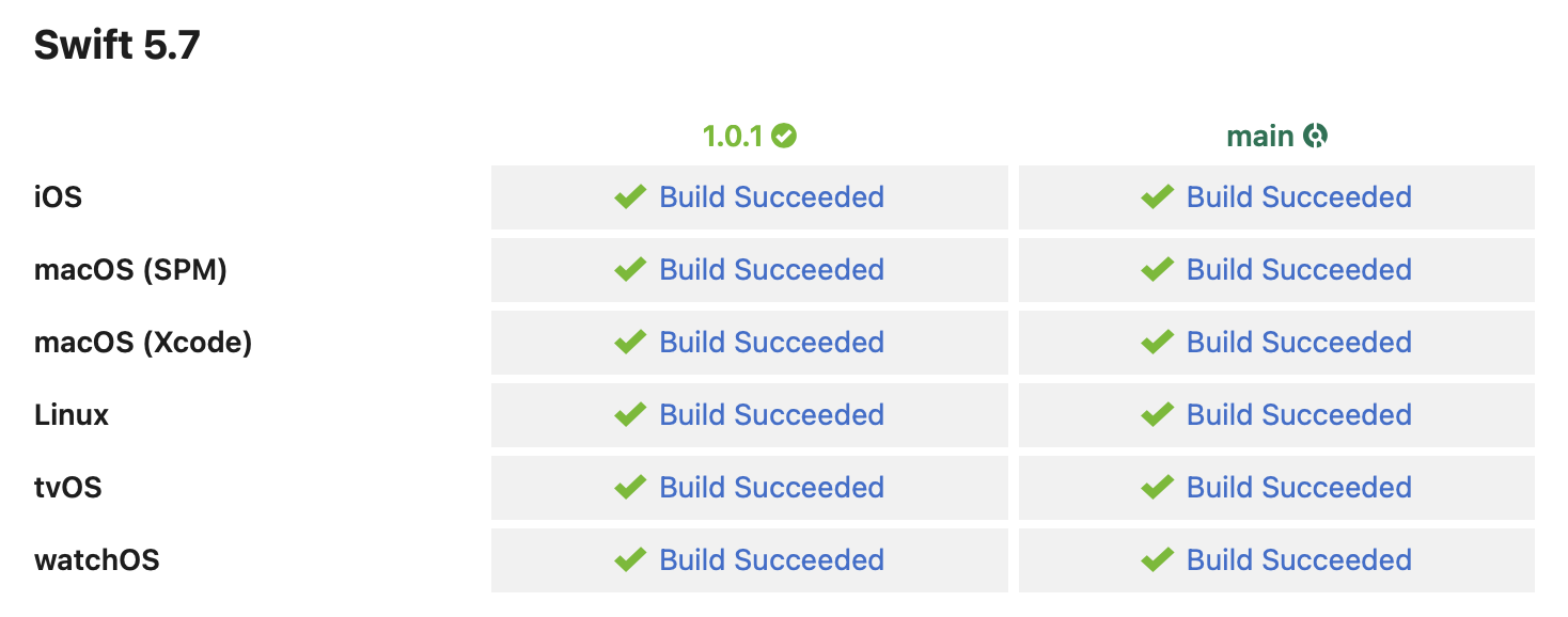 Build Error: Cannot open "****.docc" as a "Folder" because it is already open as a "Swift User ...