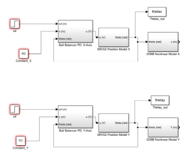 Control System Design of Ball and Plate | Controls-Project—Ball-and-Plate