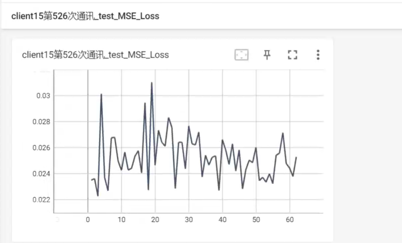 GitHub - UnstoppableCurry/FederatedLearning4Uformer: Implementing Federated Learning Code Based ...