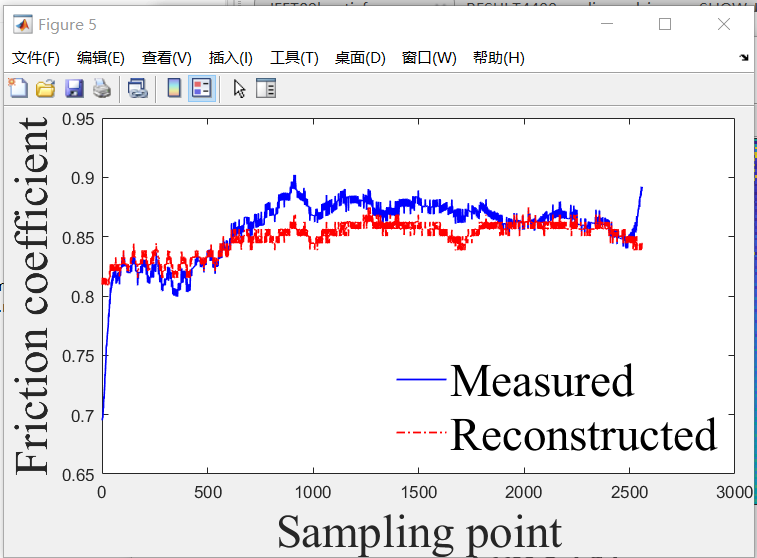 GitHub - UnstoppableCurry/FederatedLearning4Uformer: Implementing Federated Learning Code Based ...
