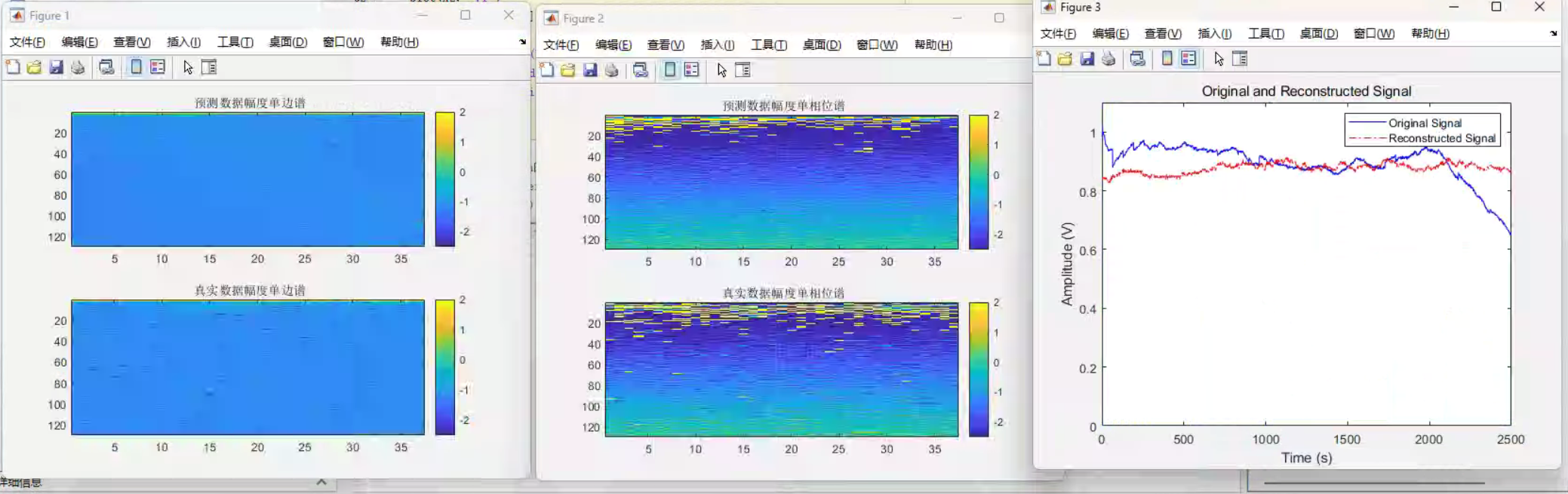 GitHub - UnstoppableCurry/FederatedLearning4Uformer: Implementing Federated Learning Code Based ...