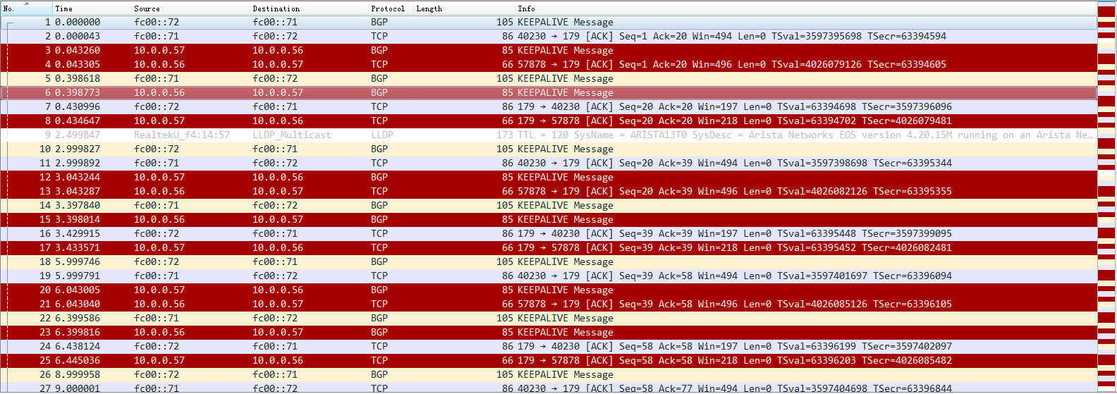 Some packets are always dropped (RX_DRP are always not 0) · Issue #6962 · sonic-net/sonic ...