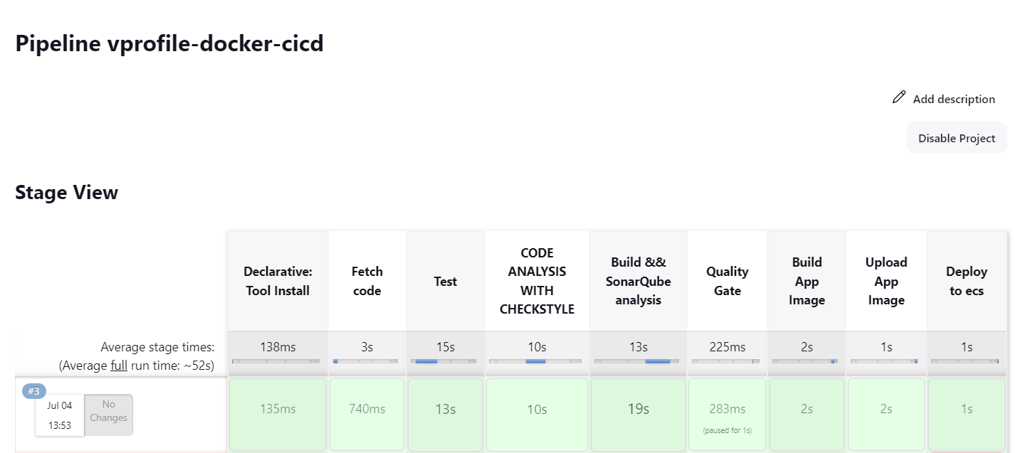 GitHub - SumitM01/CI-CD-using-Jenkins-Sonarqube-ECR-and-ECS: This project configures an ...