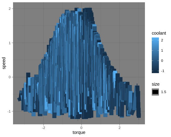 GitHub - dev2404/PMSM-Motor-Data-Analysis