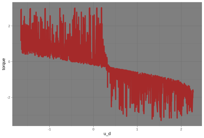 GitHub - dev2404/PMSM-Motor-Data-Analysis