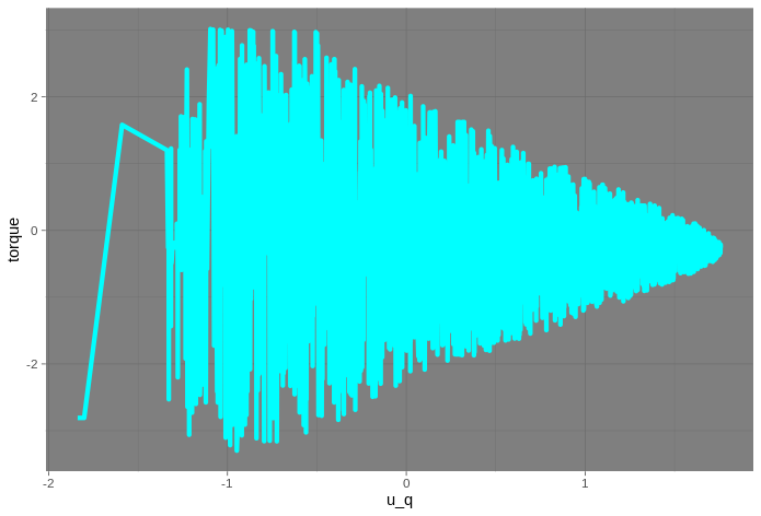 GitHub - dev2404/PMSM-Motor-Data-Analysis