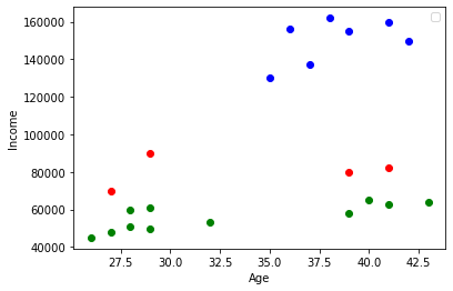 GitHub - Santosh766/Employee-s-Income-Classification-based-upon-age ...