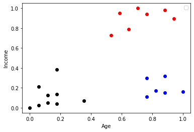GitHub - Santosh766/Employee-s-Income-Classification-based-upon-age ...
