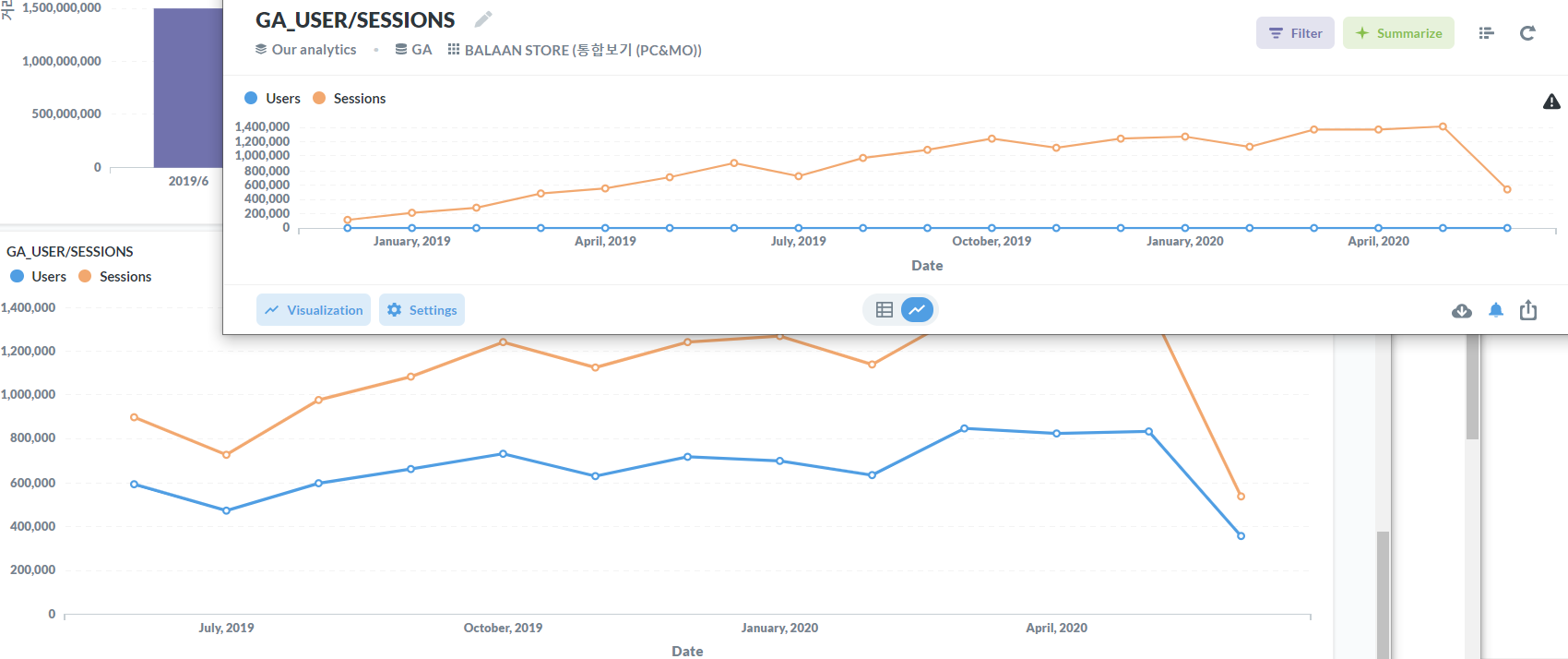 Google Analytics data is not output normally. · Issue #12682 · metabase/metabase · GitHub