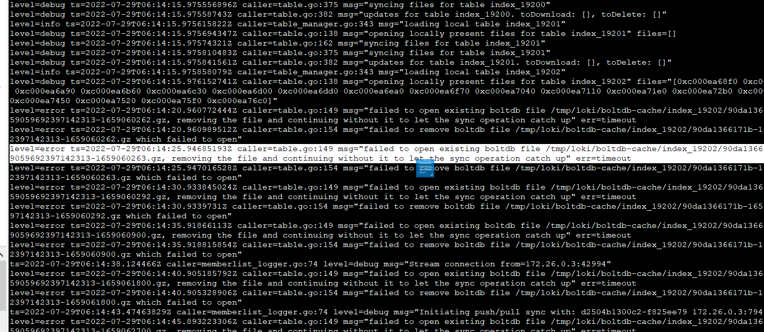 A Problem About Using Dockercompose Cluster Deployment · Issue 6813 · Grafanaloki · Github