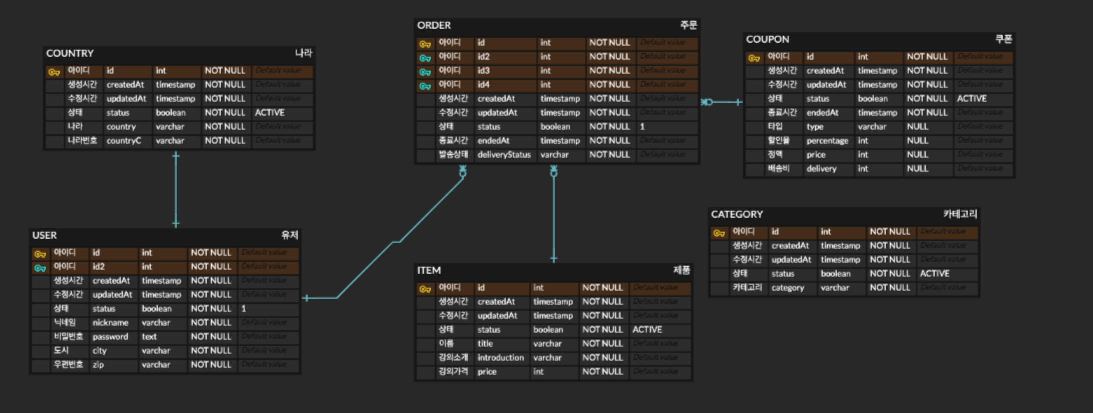 GitHub - gyus13/order-service: 쇼핑몰 주문,결제 관리 페이지 입니다.