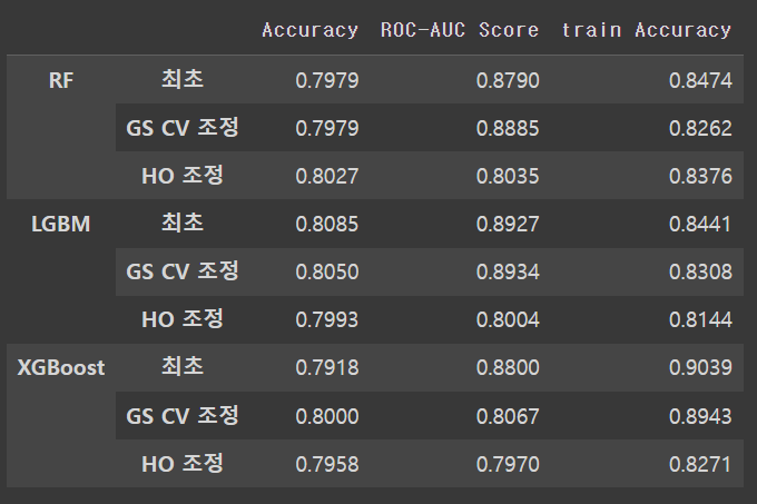 GitHub - Ruinenhaft/Project_space_titanic