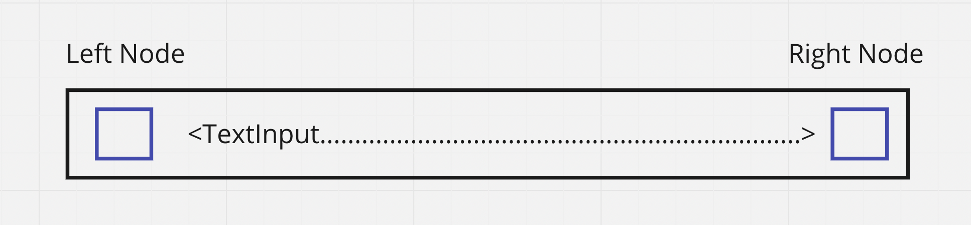 Textinput Left And Right Nodes On Customisation Going Out Of Border · Issue 3670 · Callstack