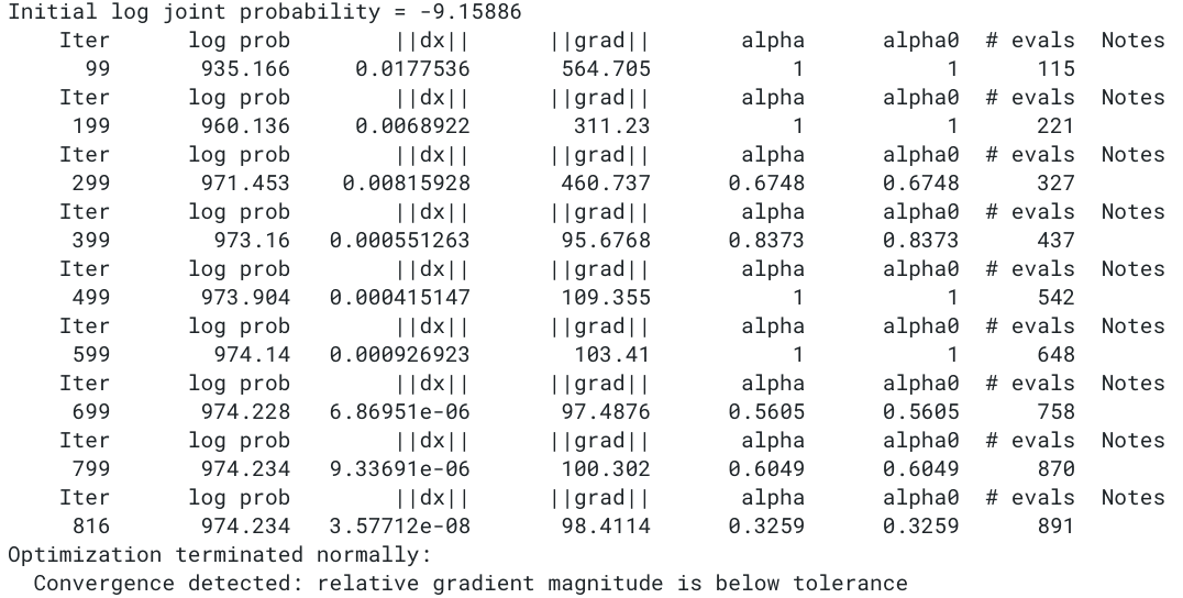 FBProphet in Python taking too long to run · Issue #1680 · facebook/prophet · GitHub