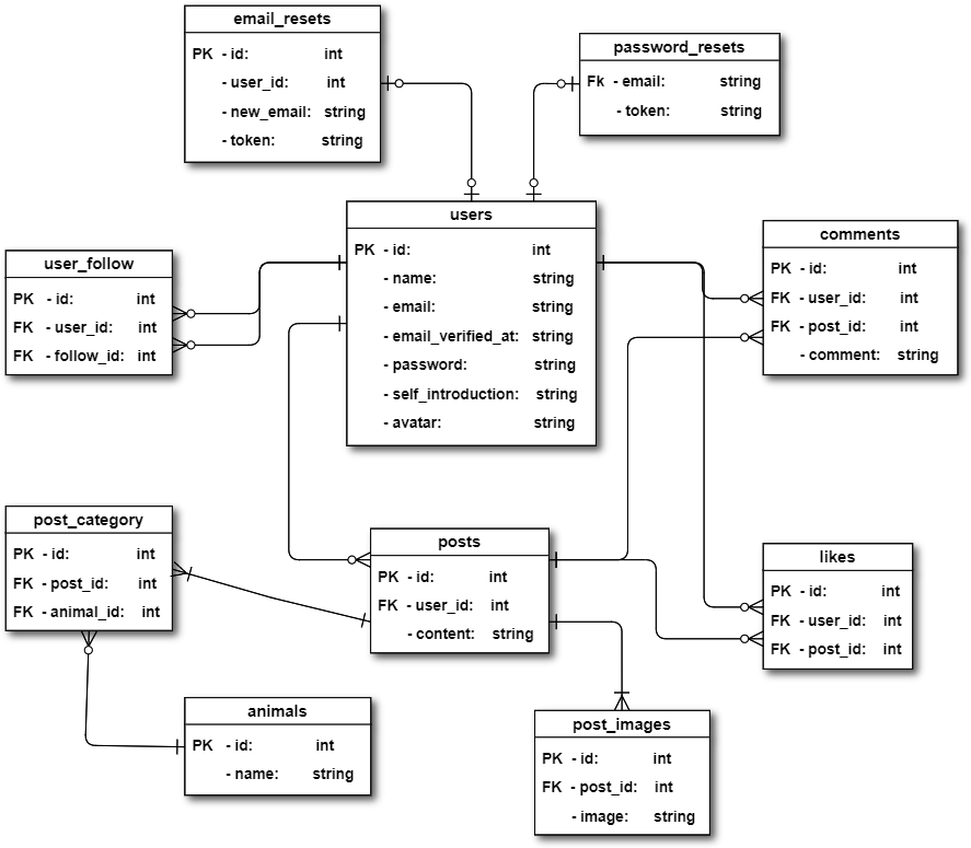 GitHub - daishi-motoyama/nikomal: オリジナルWebアプリケーション