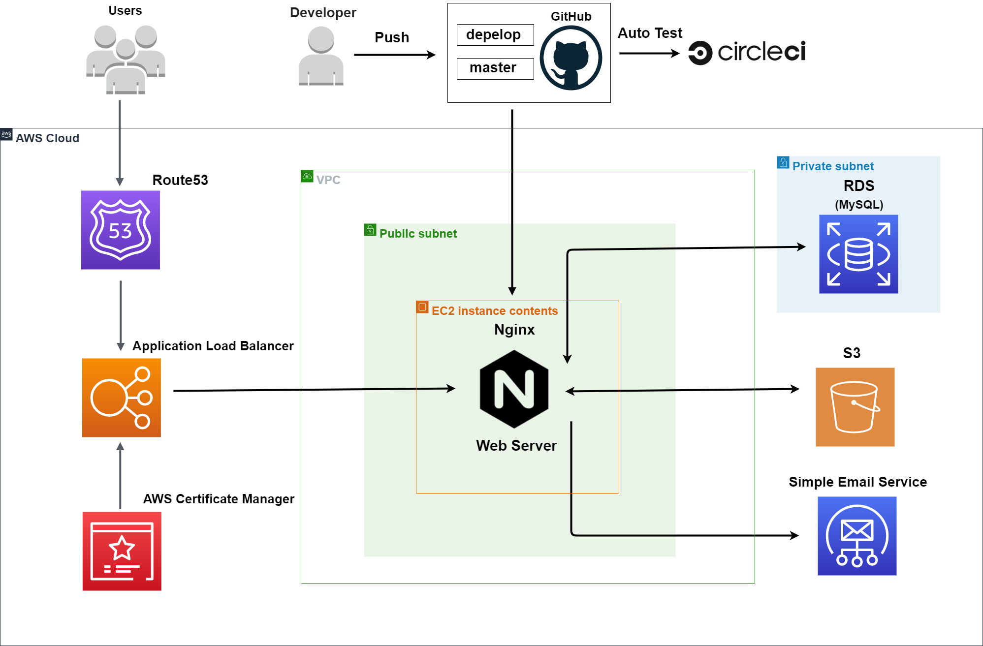 GitHub - daishi-motoyama/nikomal: オリジナルWebアプリケーション