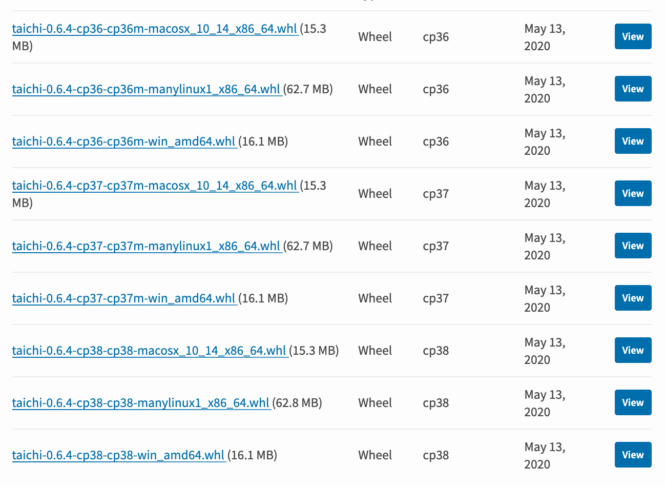 [PyPI] Linux package much bigger than Windows and OS X · Issue #1017 ...