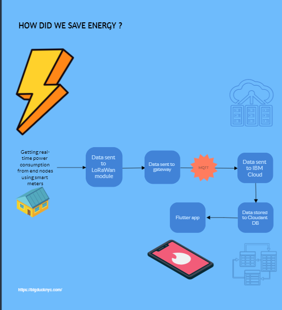 Github Linettejv Kaizen