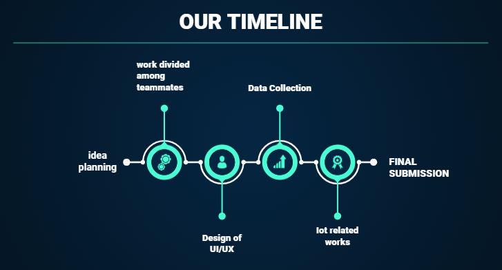 GitHub - linettejv/Kaizen